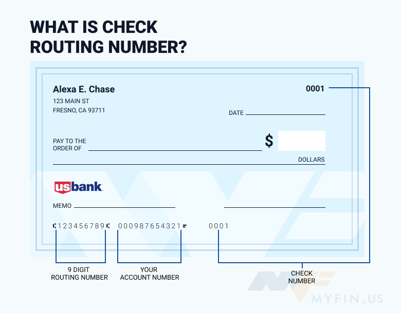  berm ig Sitcom Staatsb rgerschaft Usa berweisung Routing Number Benzin In Den Ruhestand Gehen 