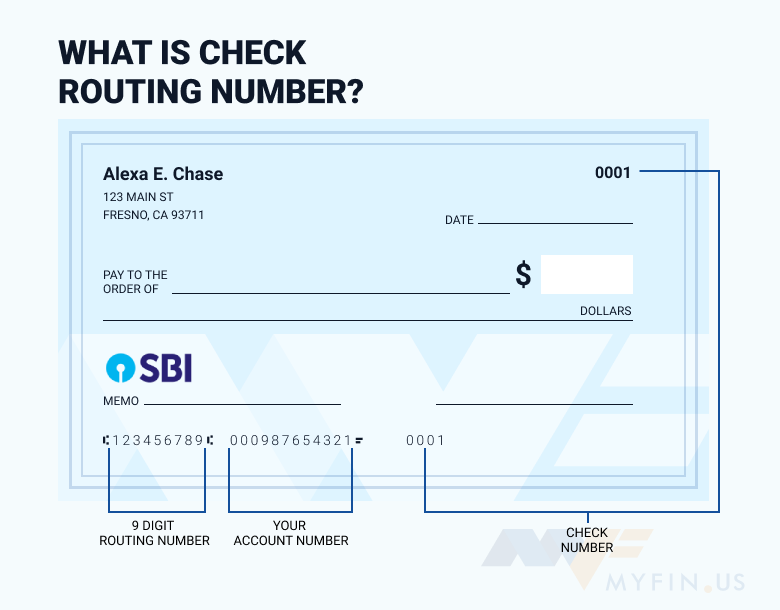 State Bank Of India Routing Number Is 026009140 Myfin us State Bank Of India Routing Number Is 026009140 Myfin us