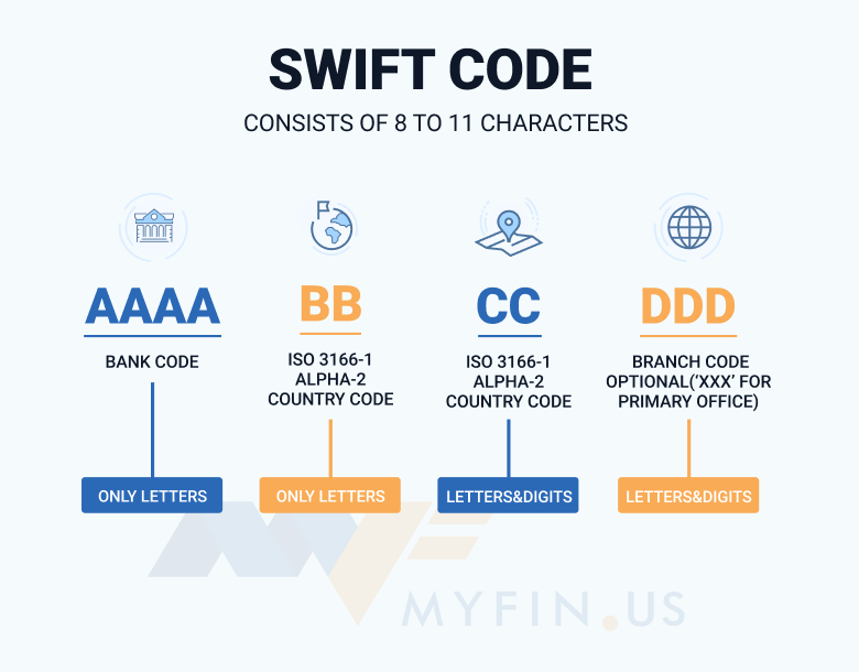 Chase SWIFT BIC Code Is CHASUS33 Find Your SWIFT BIC Code On Myfin us